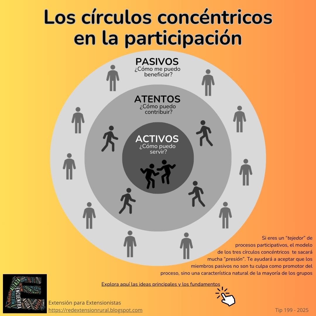 Mapa De Circulo Proporcional