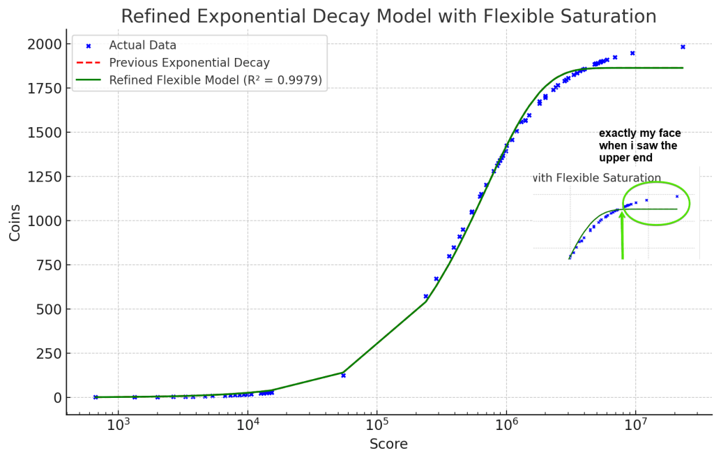 How Data Mining Uncovers Hidden Game Mechanics