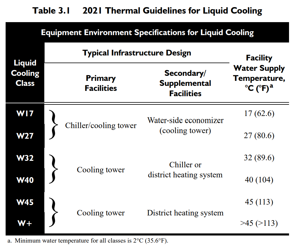 Tecogen: Chill(ers Are) Out - by LG - Applied Conjectures