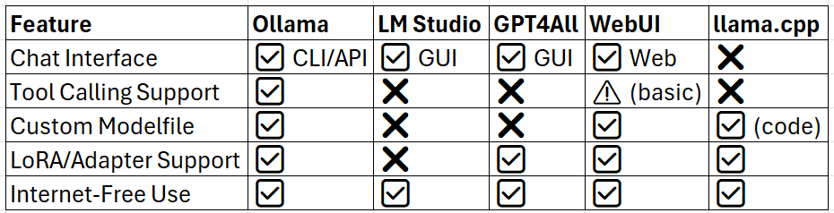 Top Local LLM Runtimes to Run Large Language Models Locally: A Hands-on ...