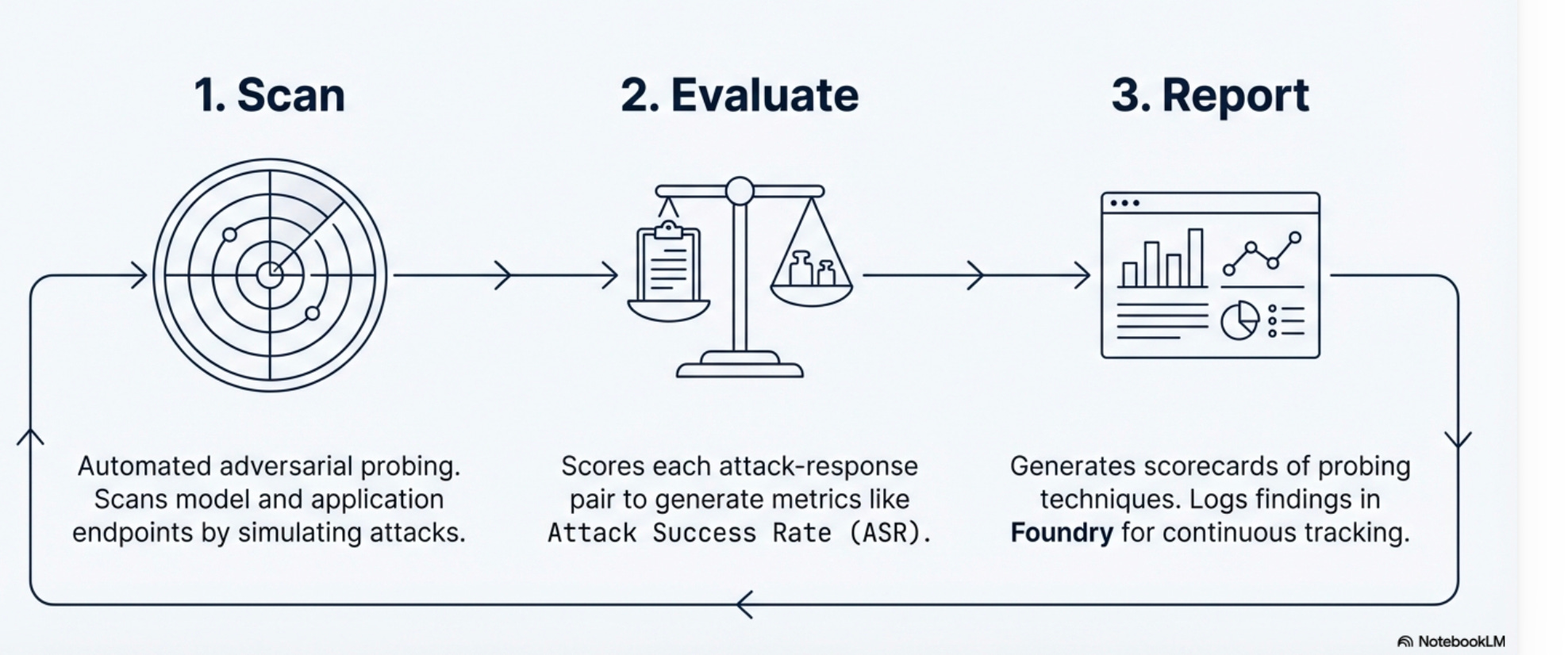 How to actually secure your AI Agents for production?