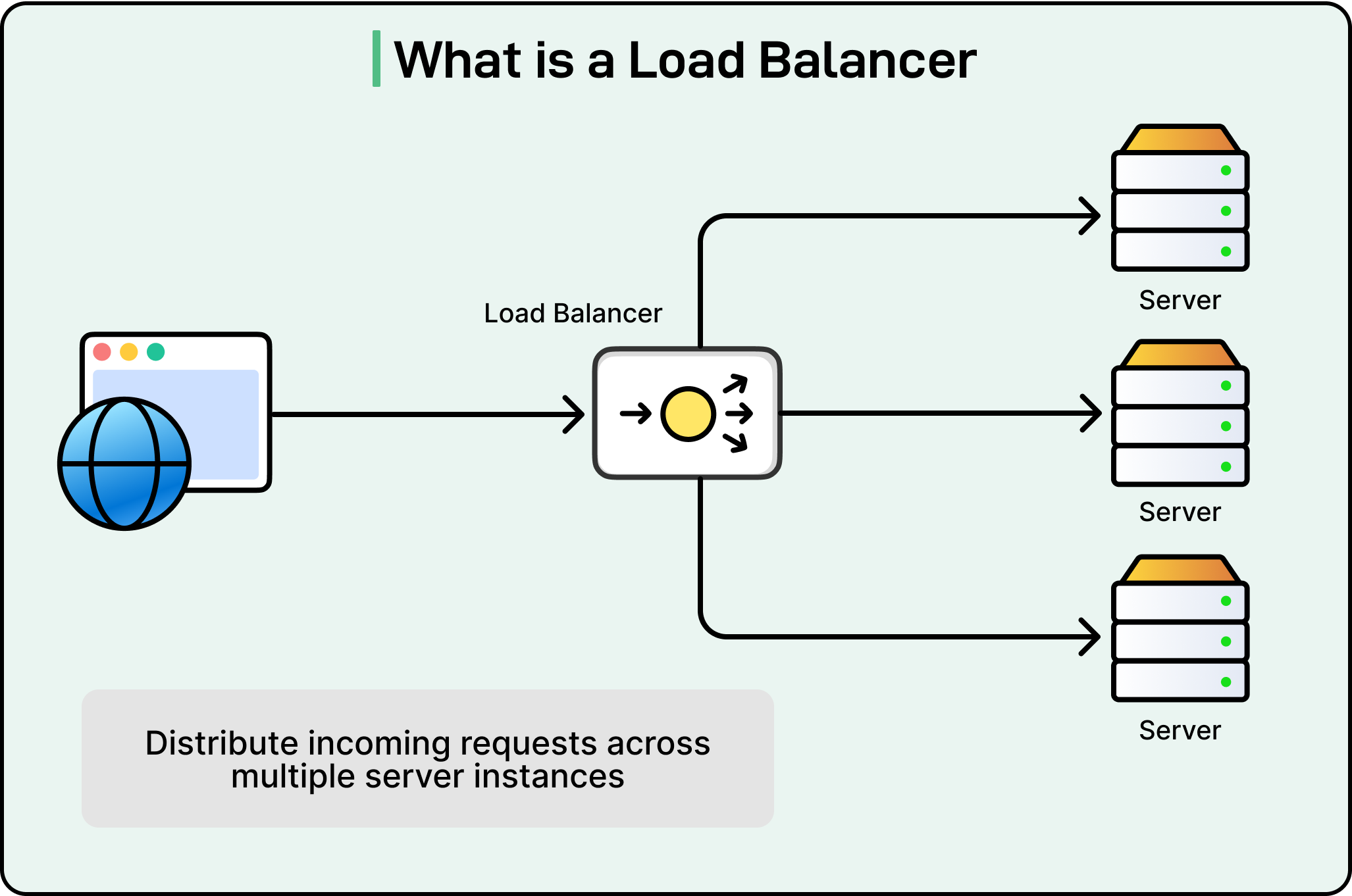 Top Strategies to Build High Availability Systems