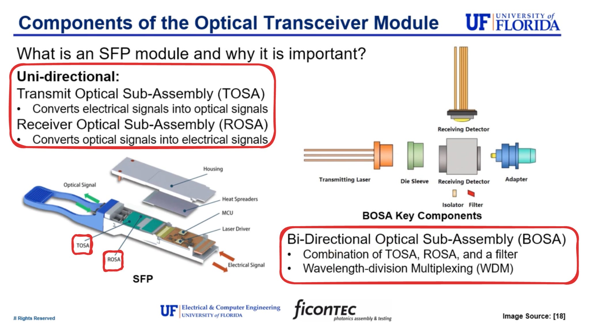 Optics Primer, Part 1: Traditional Pluggable Optics