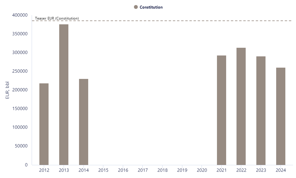 Pillar O&G Quick-Look - AFE Leaks