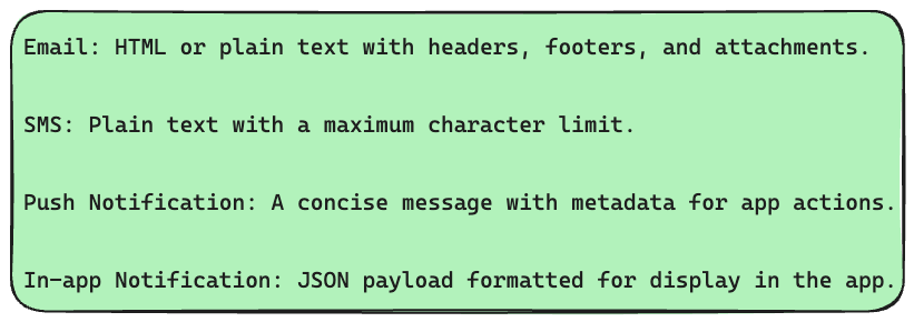 Design a Scalable Notification Service - System Design Interview