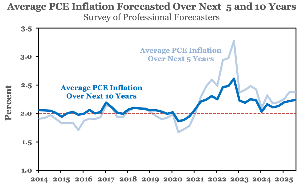 Is 3% Inflation the New 2%? - by David Beckworth
