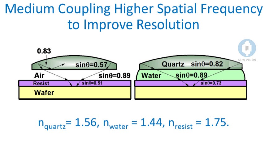 How Immersion Lithography Revolutionized Semiconductor Technology