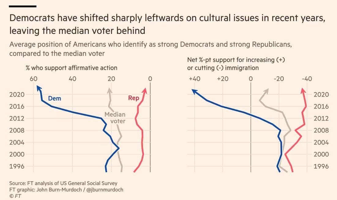 Why the Left's Extremism Now Fuels Most Political Violence