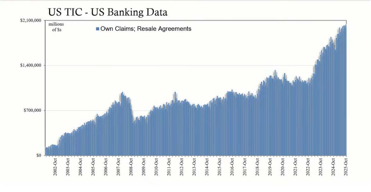 Insight — Resales, TIC Data, and the Real Signal of Eurodollar Tightening.
