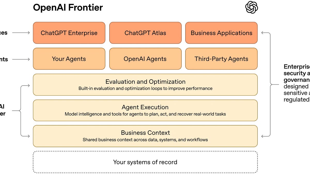 Who Governs the Agents? OpenAI Frontier and the Fight for the ...