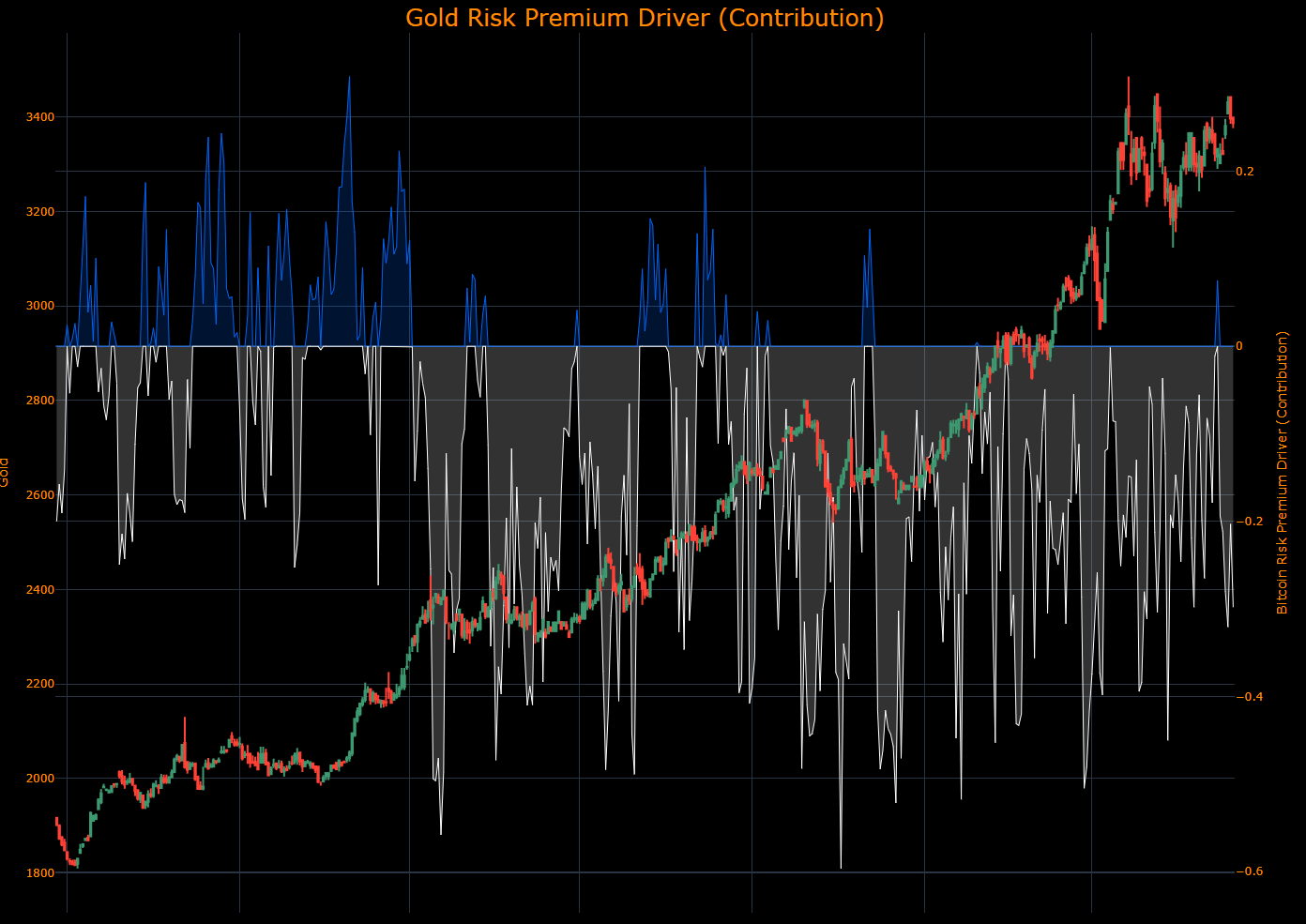 Macro Regime Tracker: PRE-FOMC - Capital Flows
