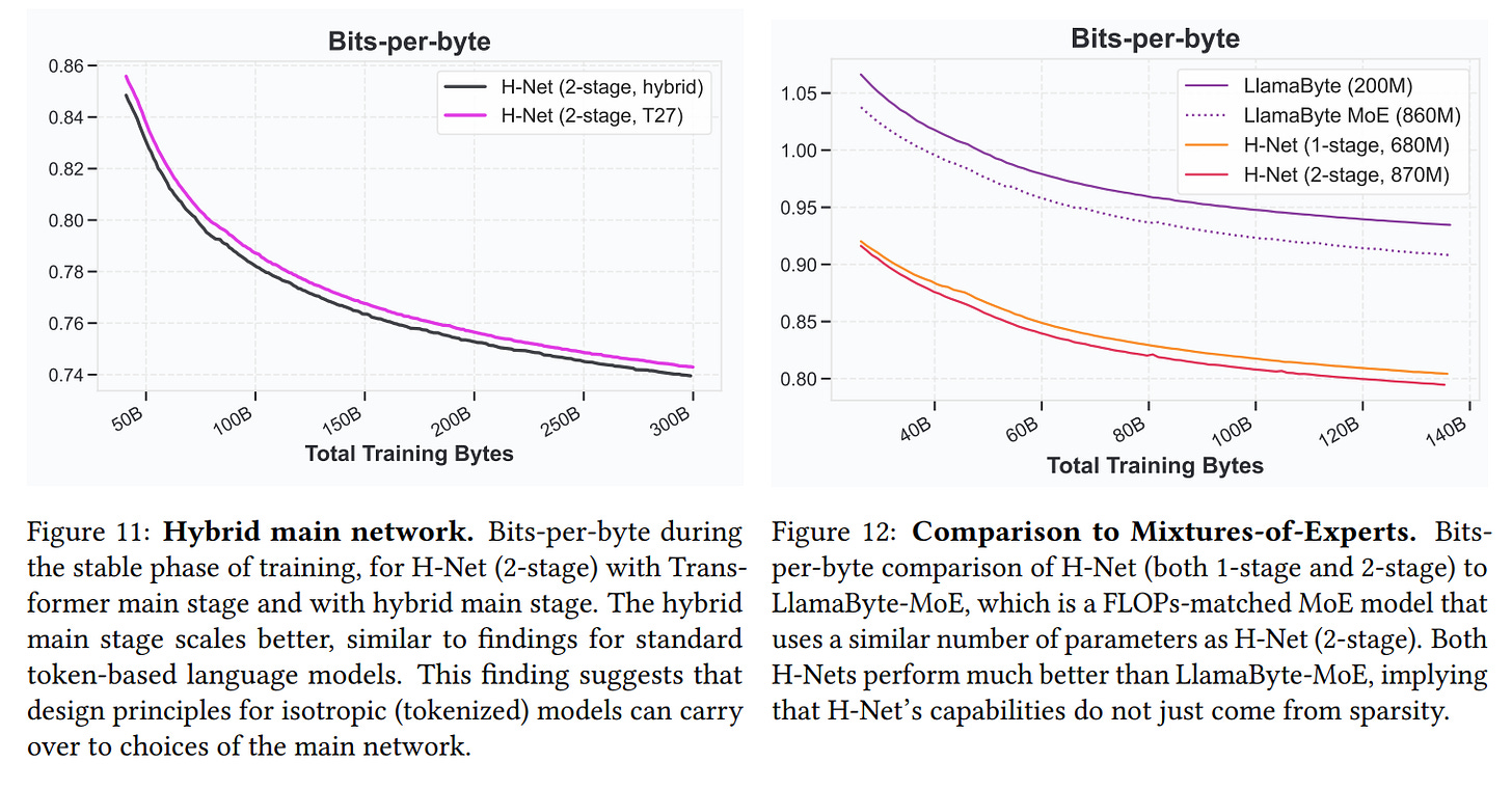 Dynamic Chunking for End-to-End Hierarchical Sequence Modeling