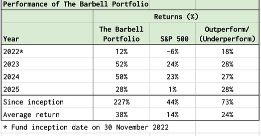 Outperforming the Market | Simple Investing | Substack