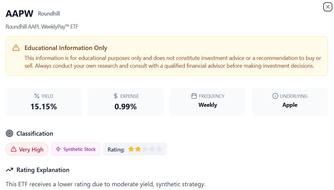 High Yield ETF Database - by TheGamingDividend