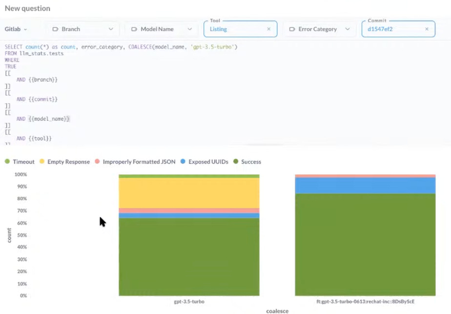 Mastering AI Evals: A Complete Guide for PMs