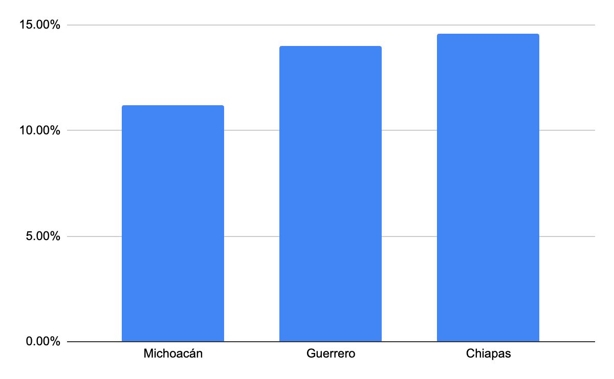 The Remittance Paradox: An Analysis of U.S. Financial Flows and ...