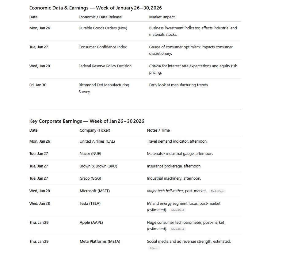 WEEKLY MARKET RECAP: What If Earnings Guidance Disappoints? | Lance Roberts