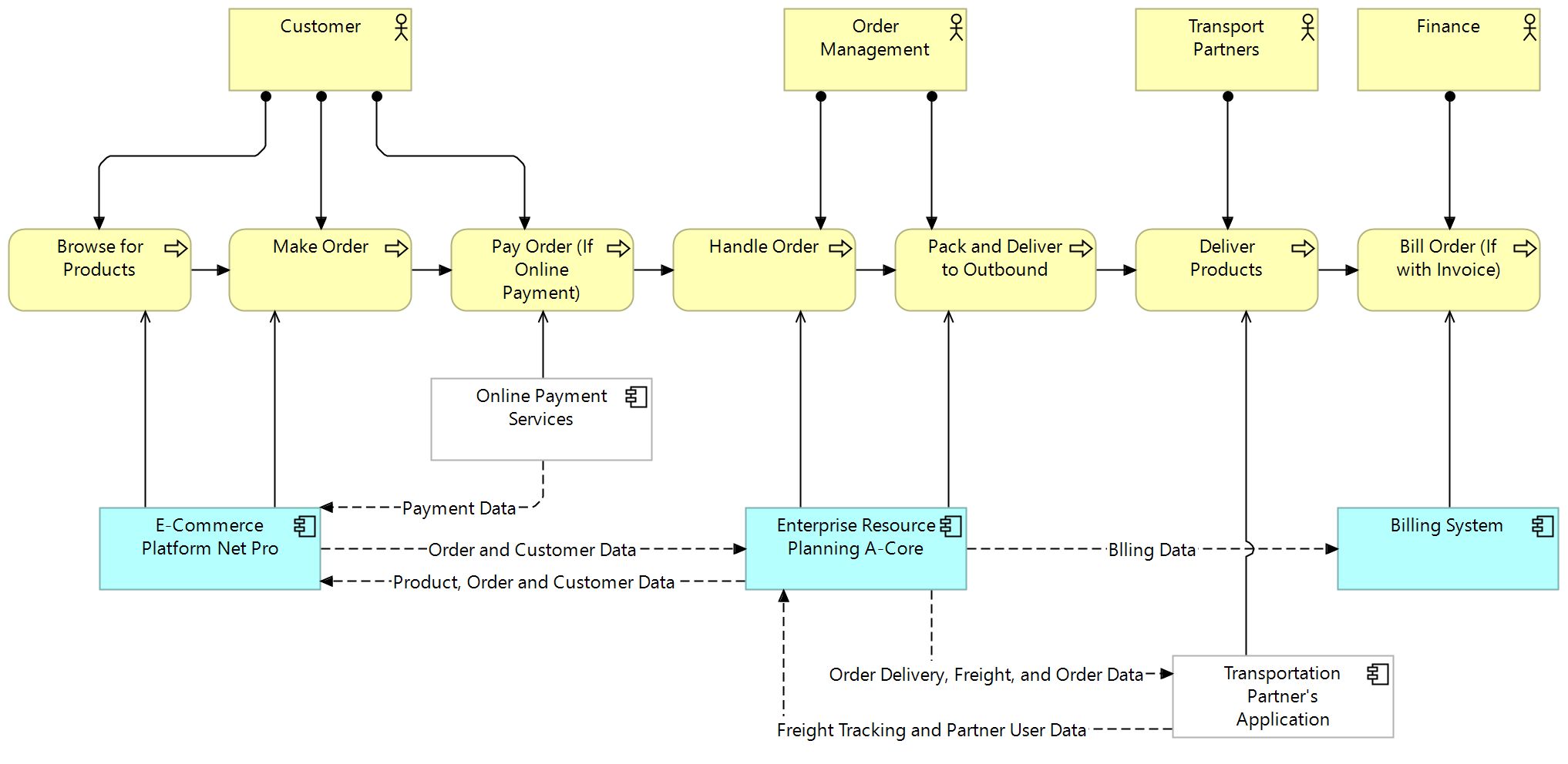 Visualizing What Matters: Using ArchiMate Layered Diagrams in Practice