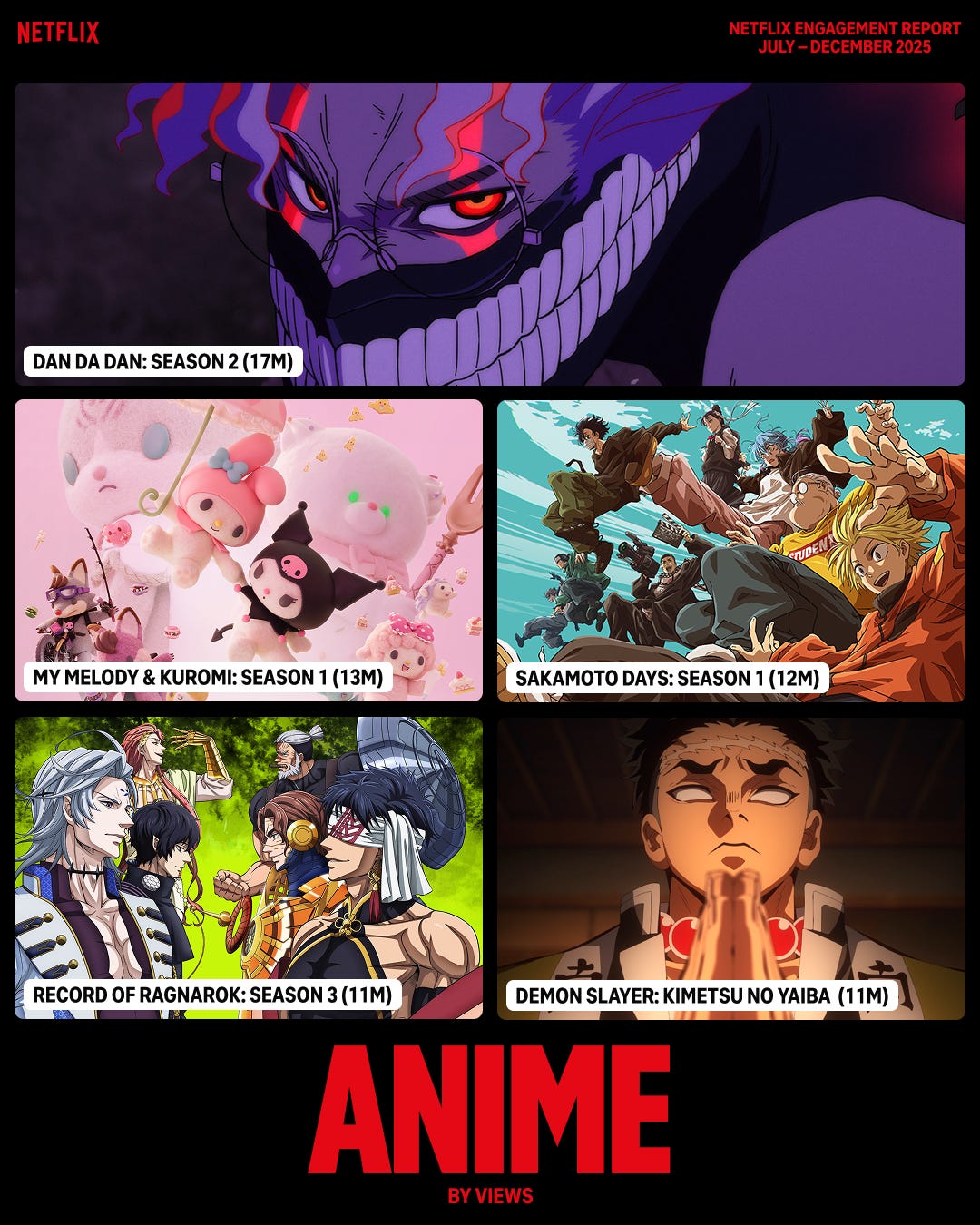 What Netflix’s 2025 Tells Us About Their Evolving Anime Strategy