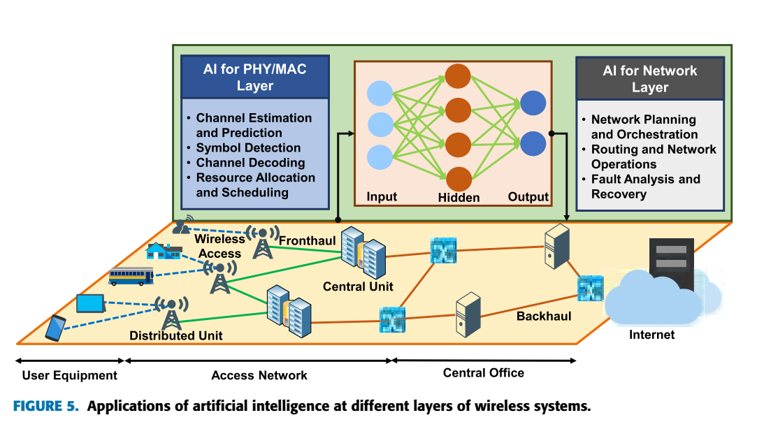 6G White Paper Breakdown (Pt. 5): Pervasive Artificial Intelligence