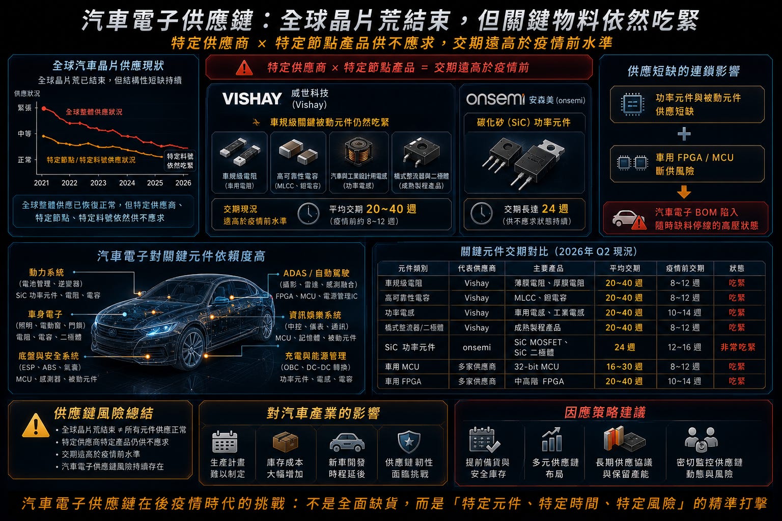 2026年全球FPGA缺料危機 - 大叔美股筆記 Uncle Stock Notes