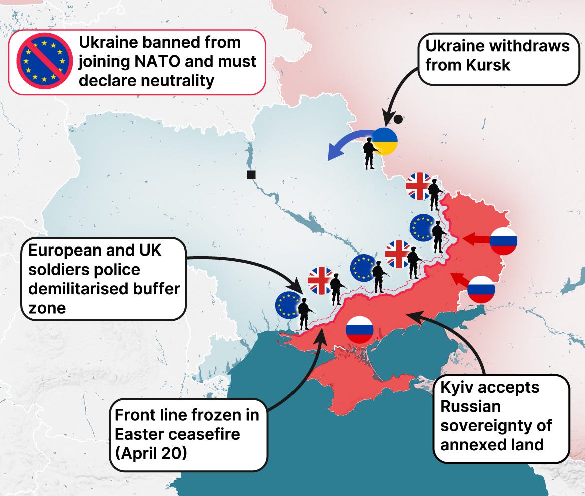 Ukraine Inches Closer to Final Call-Up
