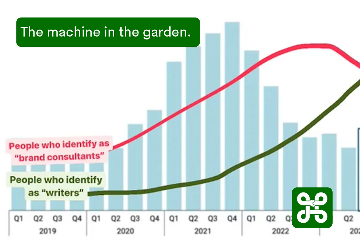 Best Business Newsletters on Substack