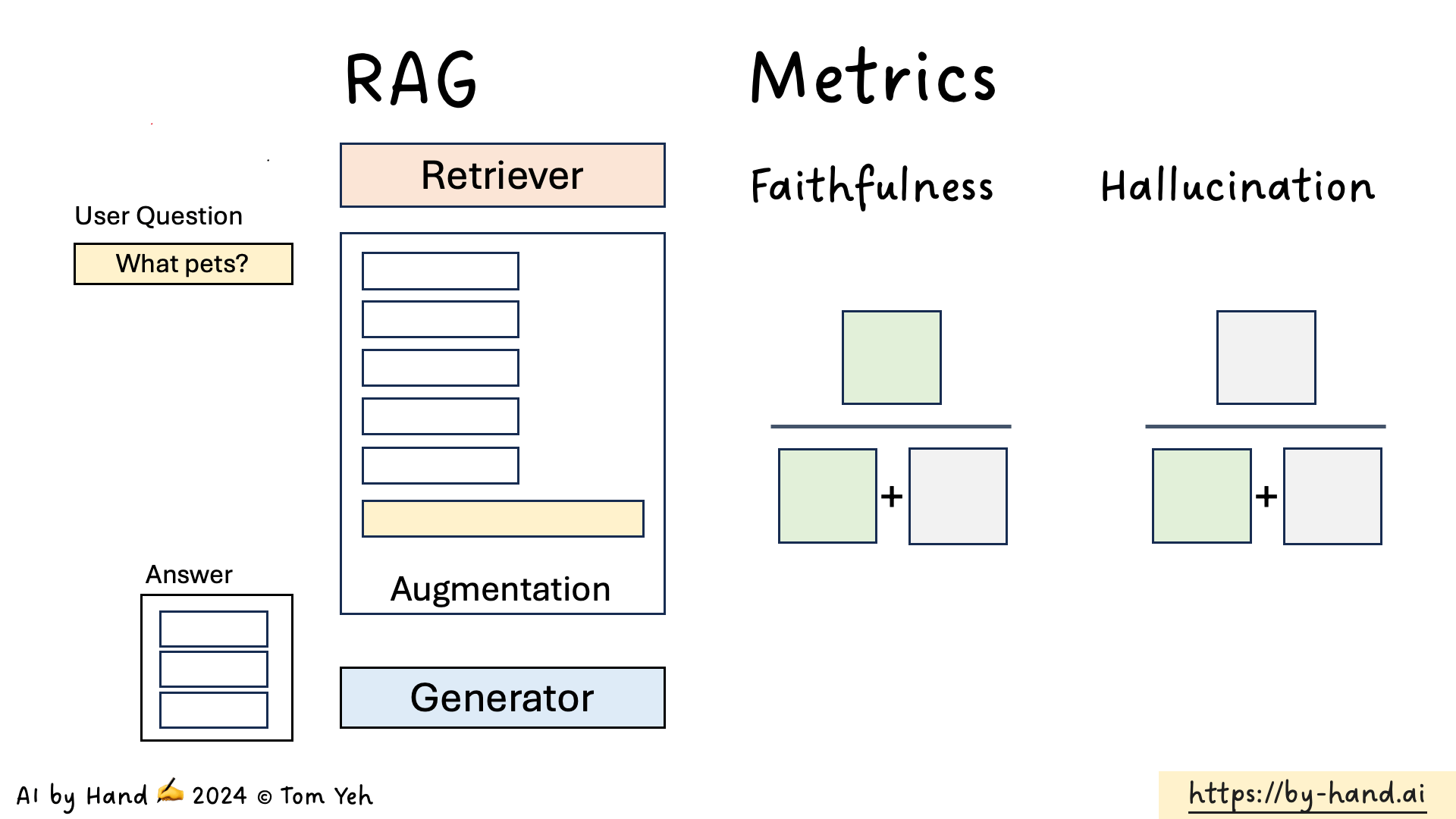 Beginner's Guide to RAG Evaluation - by Prof. Tom Yeh
