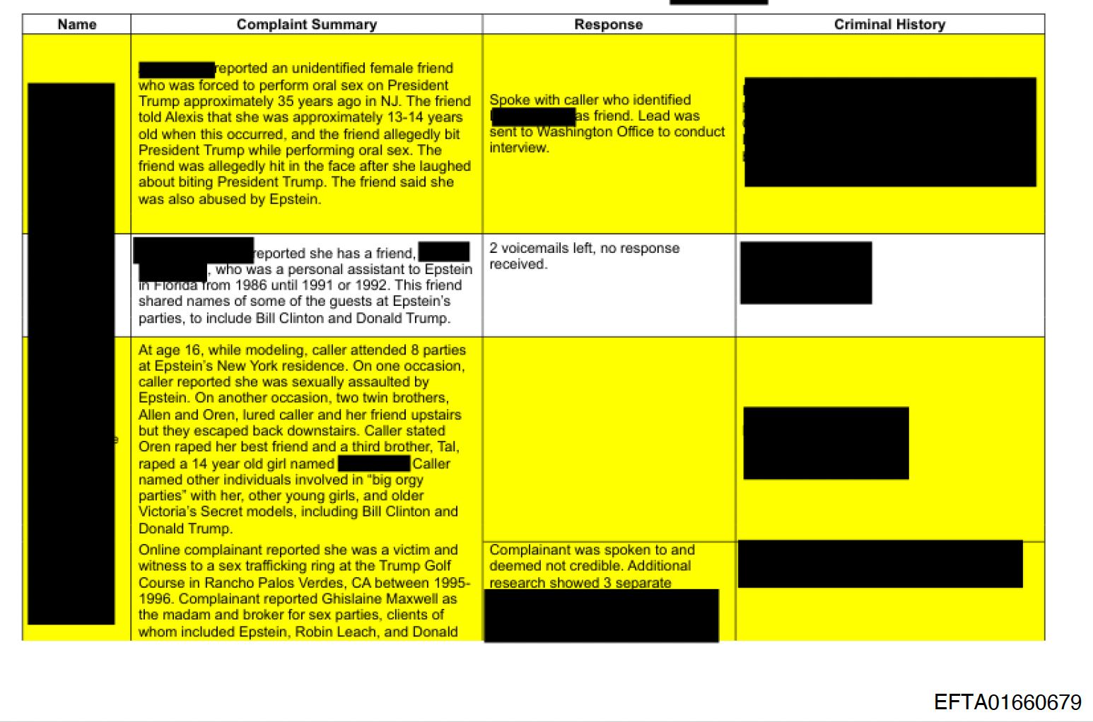 The Viral Epstein “NTOC Names” Spreadsheet Is Everywhere. Here’s What ...