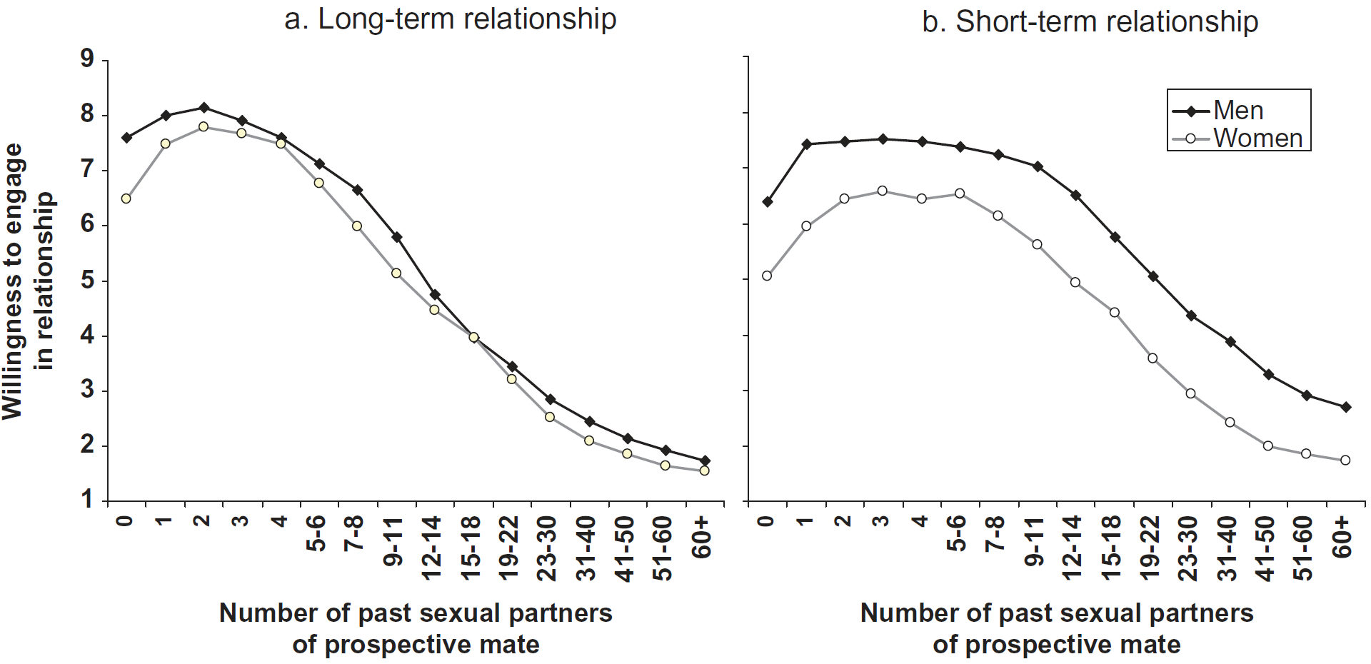 Beyond Body Count: How Many Past Partners Are Too Many?