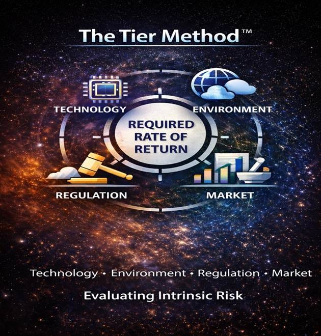 The Tier System™ - by Sean Key - Better Futures Inc.