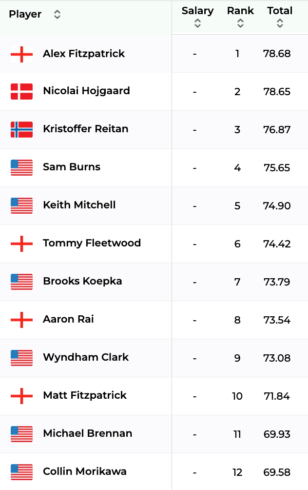 2026 RBC Canadian Open Picks, Preview, Stats | Fantasy Golf Picks ...