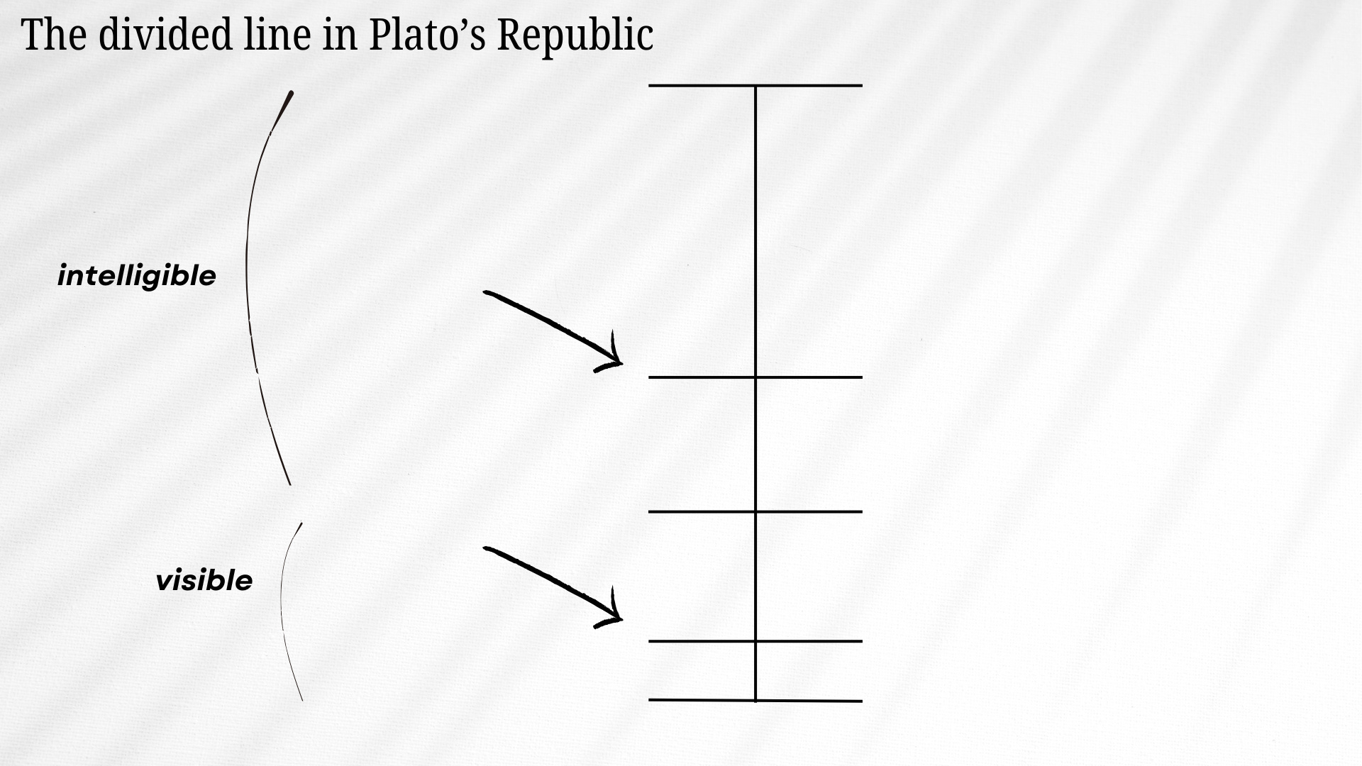 Constructing the divided line in the Republic with simple geometry.