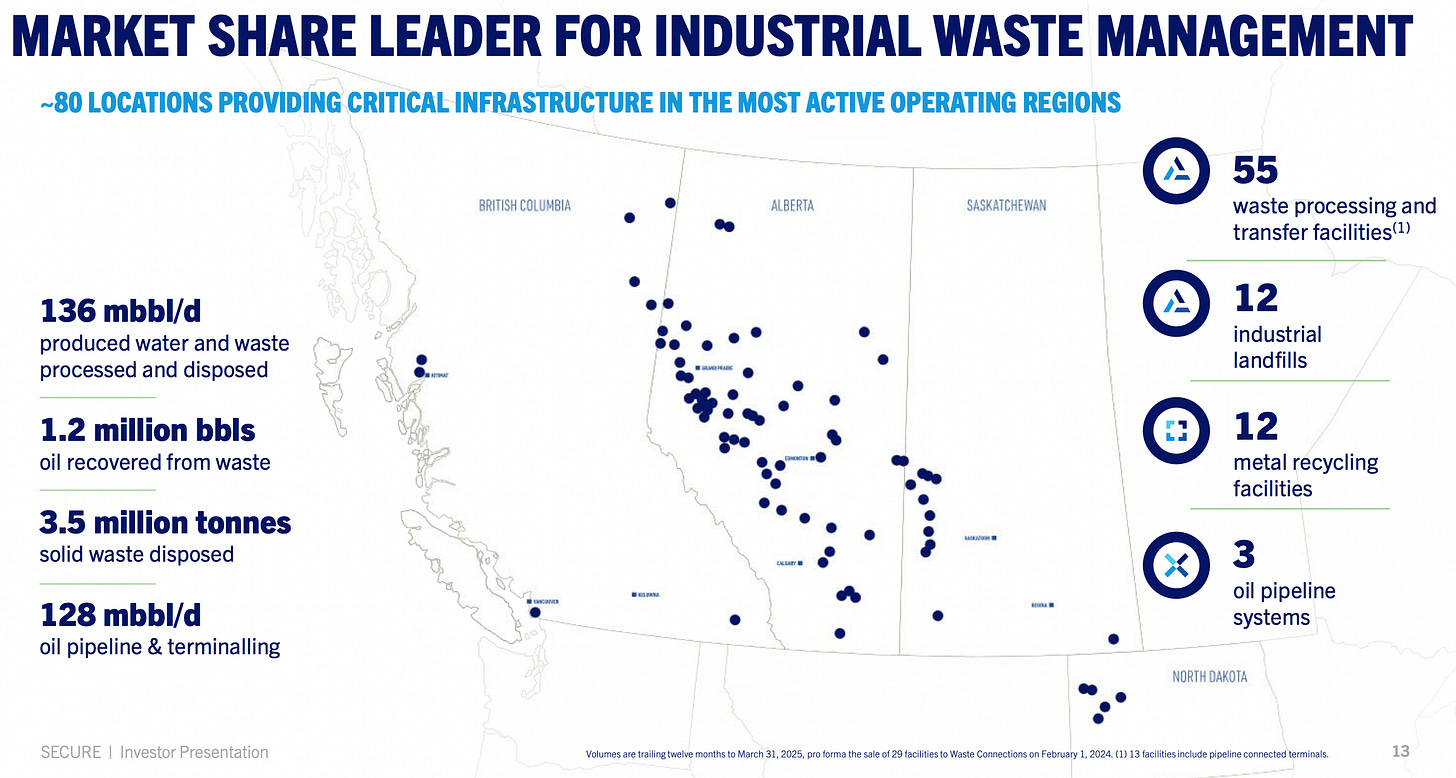 SECURE WASTE INFRASTRUCTURE CORP (TSX: SES.TO)