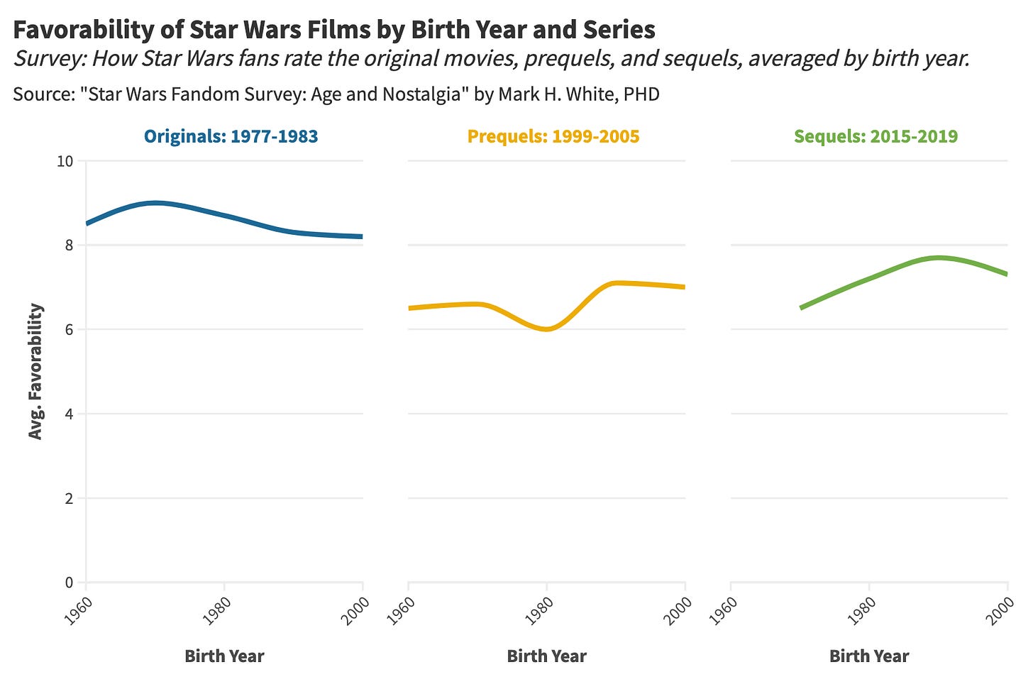 What Makes Star Wars Fandom So Unique? A Statistical Analysis of ...