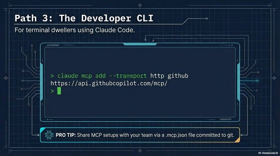 MCP on Claude: The Only Guide You'll Actually Finish Reading