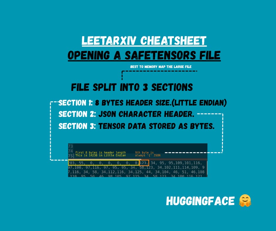 Parsing Safetensors File Format in C - by Murage Kibicho
