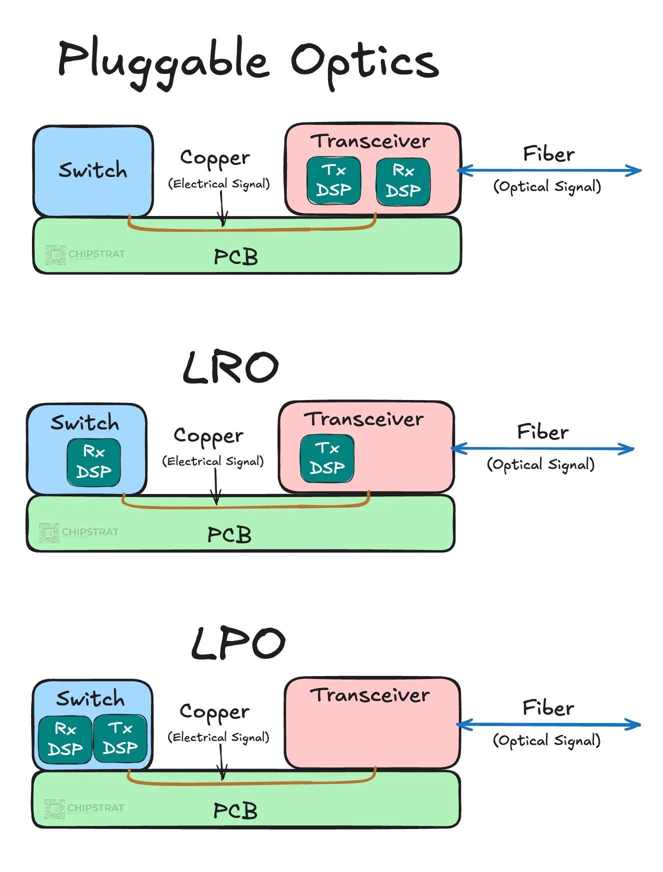 Optics Primer, Part 3: Co-Packaged Optics (CPO)