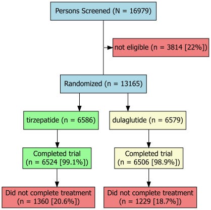 SURPASS-CVOT Trial - by J Gamble, PhD RPh