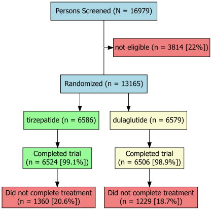 SURPASS-CVOT Trial - by J Gamble, PhD RPh
