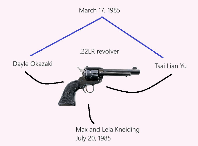 How Bullet Evidence Was Twisted to Link Richard Ramirez to Multiple Murders