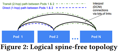 Google OCS Apollo: The >$3 Billion Game-Changer in Datacenter Networking