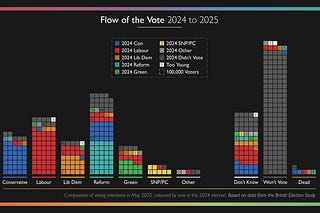Comment is Freed | Sam Freedman | Substack