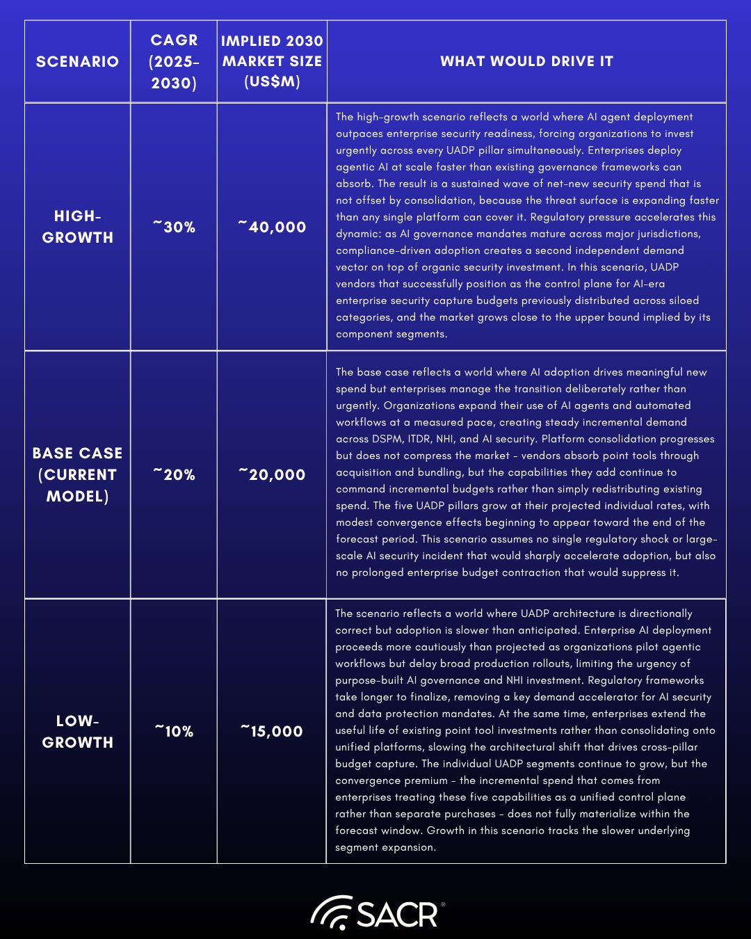 The Rise of UADP: Market Share, Growth, and the Consolidation of ...