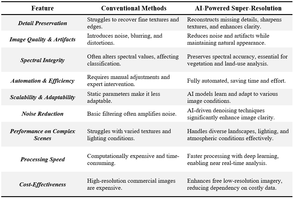 Revolutionizing Satellite Imagery with AI-Powered Enhancement