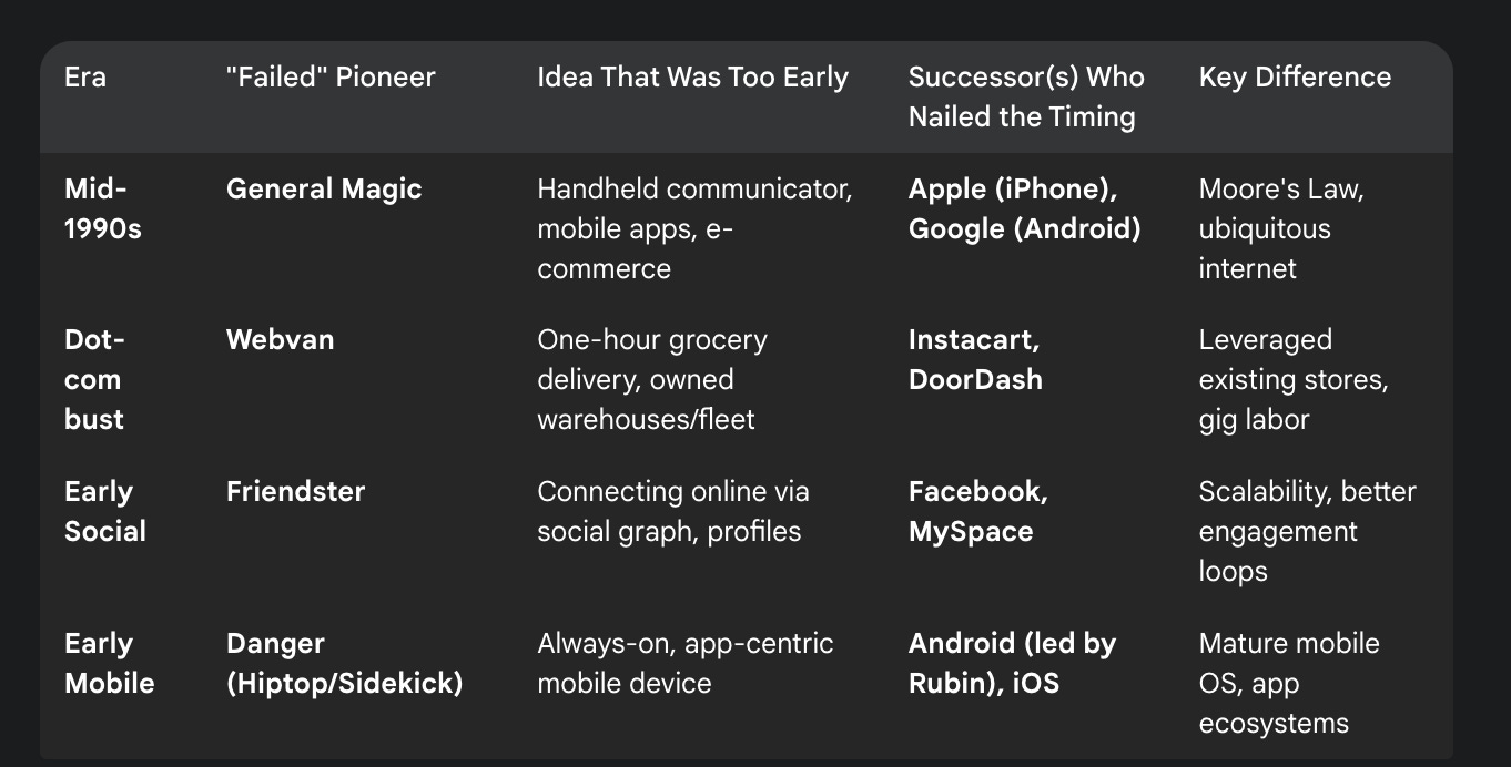 The Ghosts of General Magic: How "Useful Failures" Shape the Future of Tech
