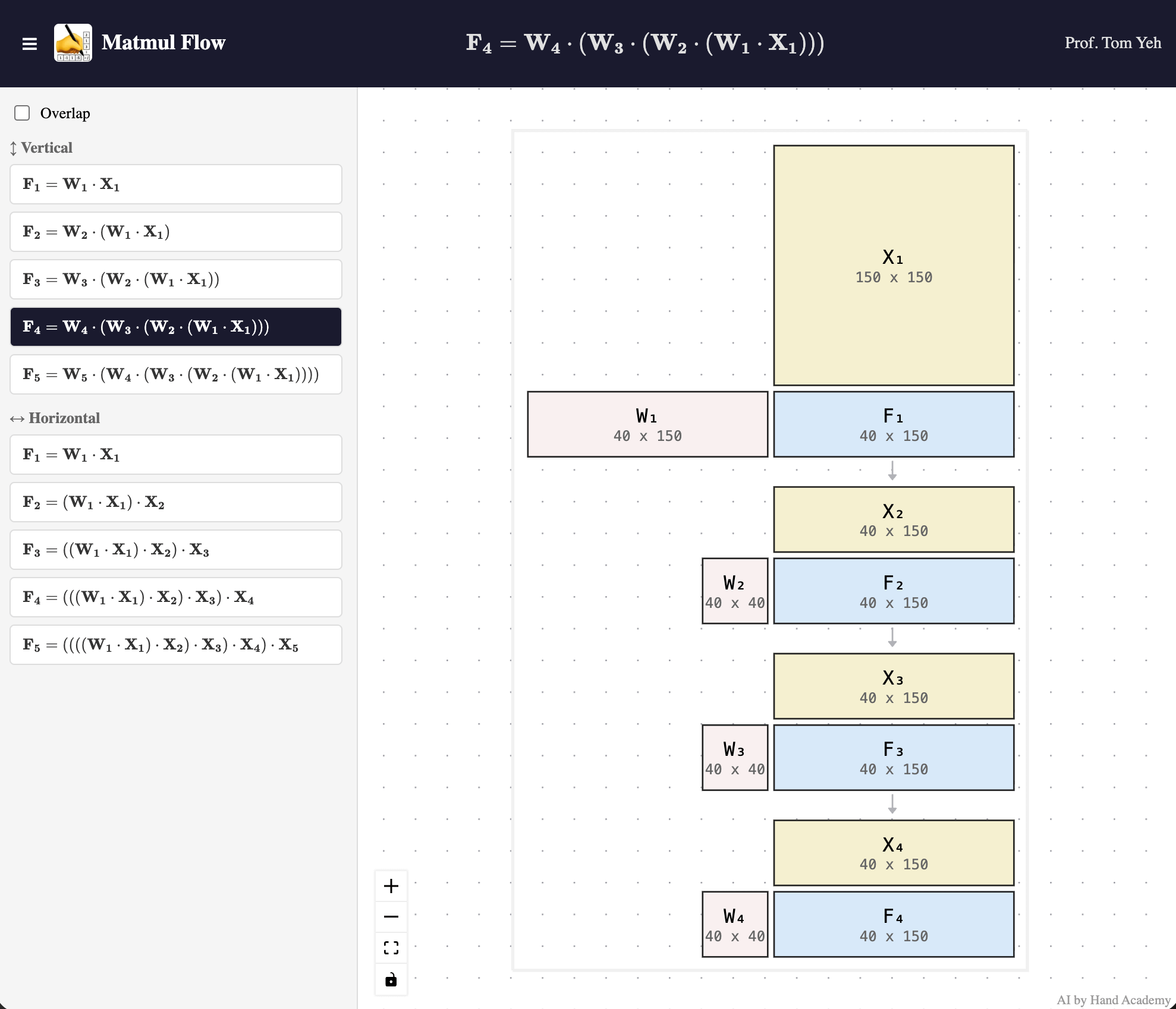 Matmul Flow ~ New Visualization Tool - by Prof. Tom Yeh