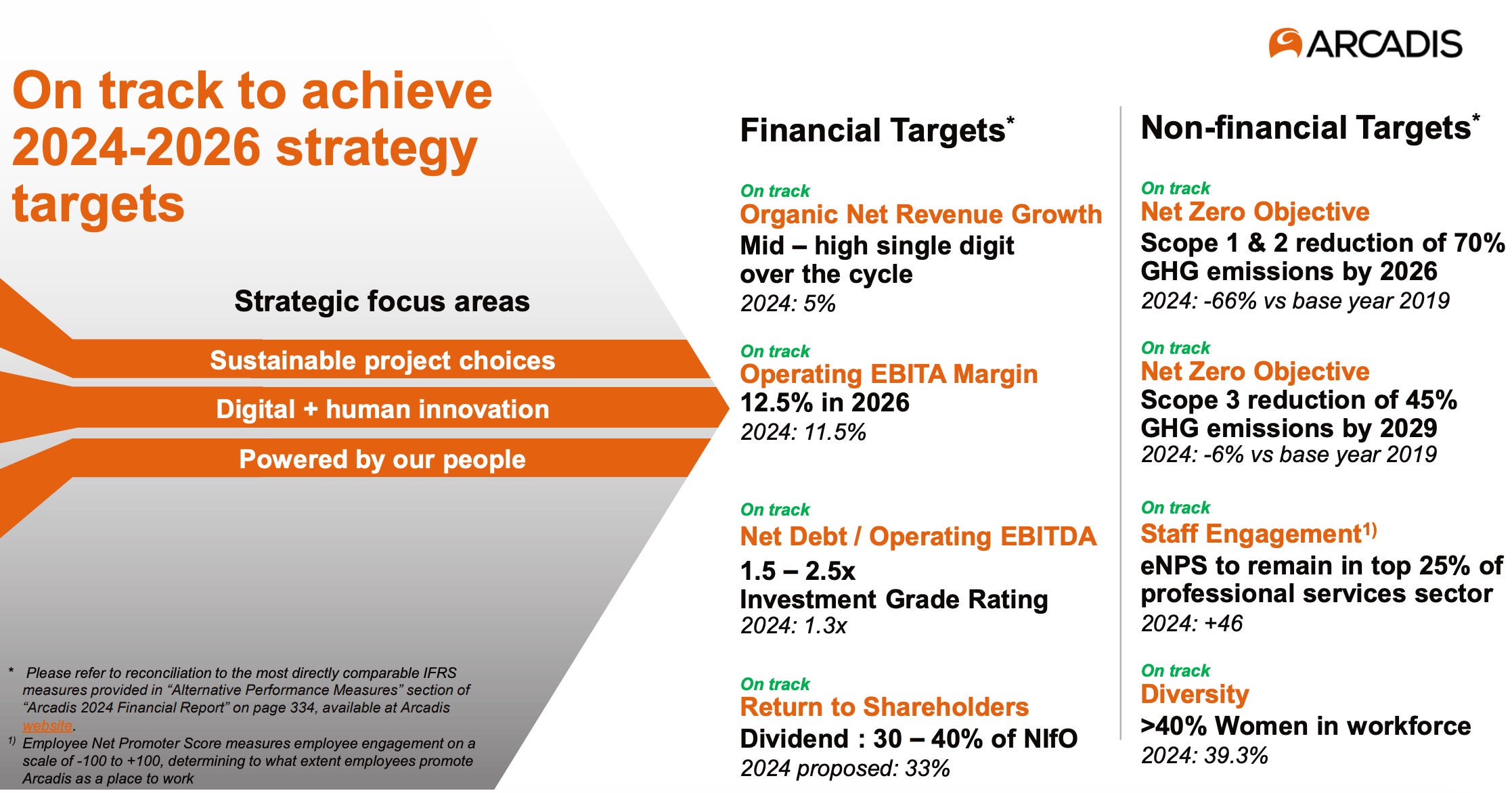 Arcadis: An engineering and design consultancy giant poised for a rerating