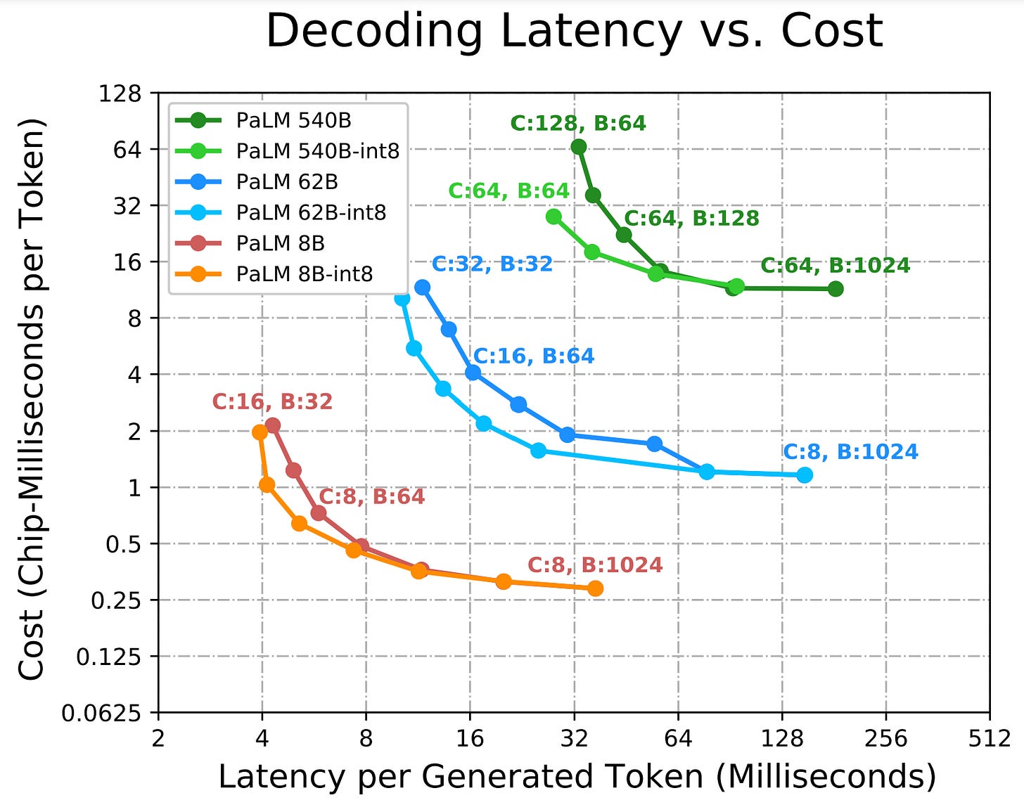 GPT-4 Architecture, Infrastructure, Training Dataset, Costs, Vision, MoE