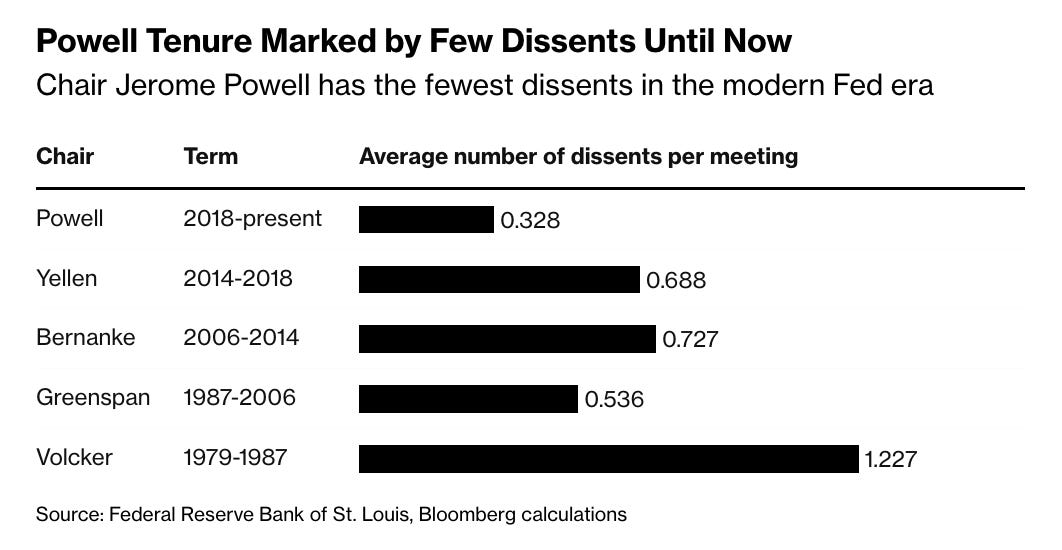 Jerome Powell’s Silent Crisis: The Growing Revolt Inside the Federal ...
